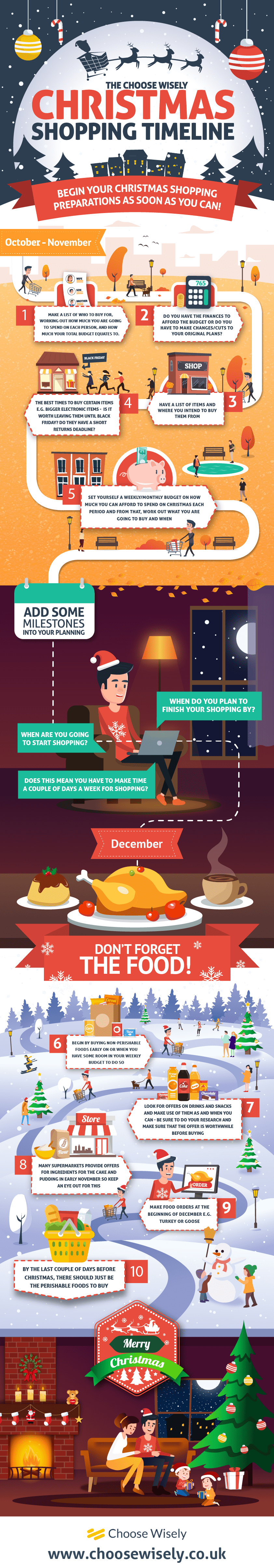 A guide to the many milestones of Christmas money management